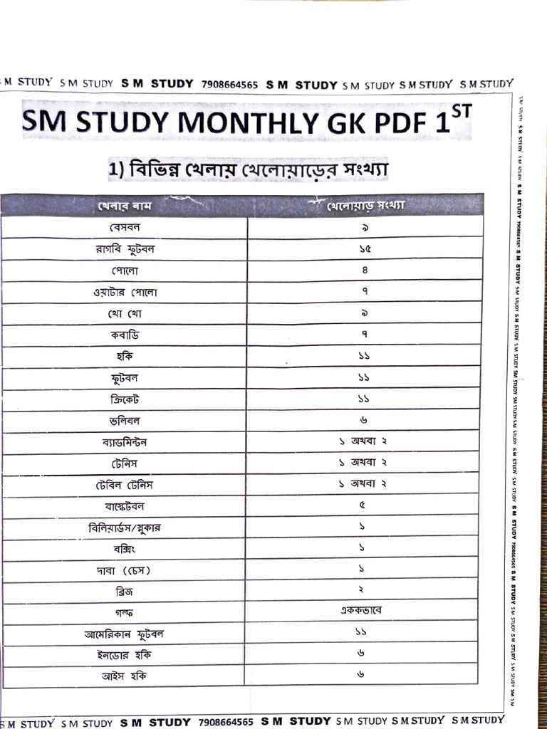 GK 1 | PDF