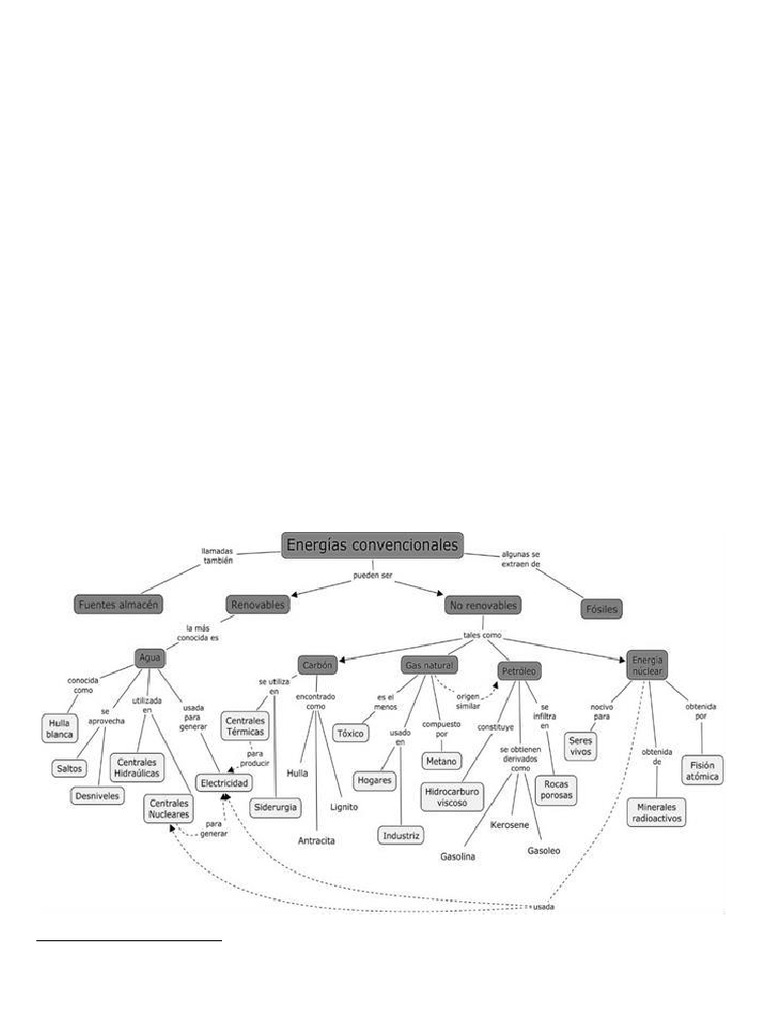 Qué Es Un Mapa Conceptual | PDF | Aprendizaje | Cognición