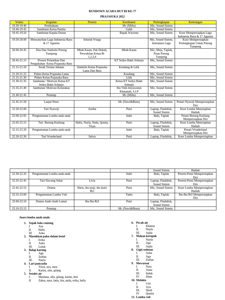 RUNDOWN ACARA HUT RI KE-77 FIX | PDF