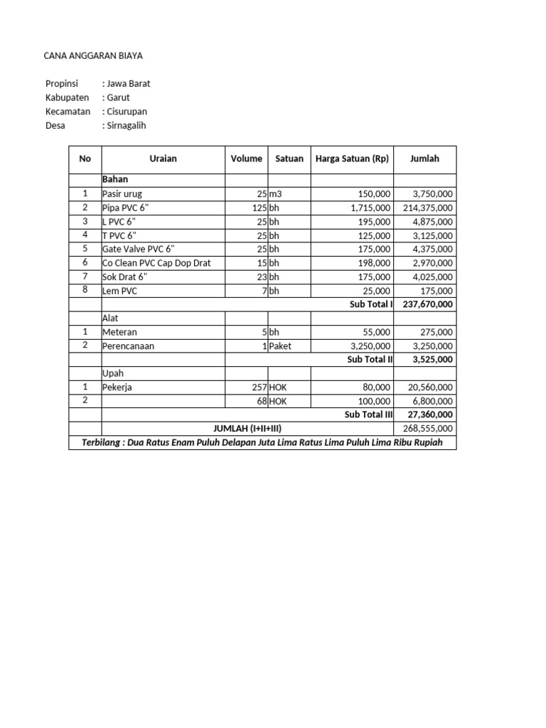 RAB Pipanisasi Air Bersih | PDF