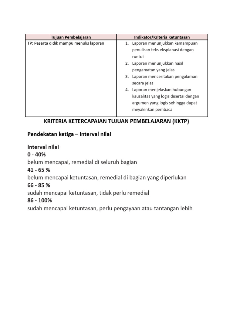 Contoh File KKTP Pika | PDF