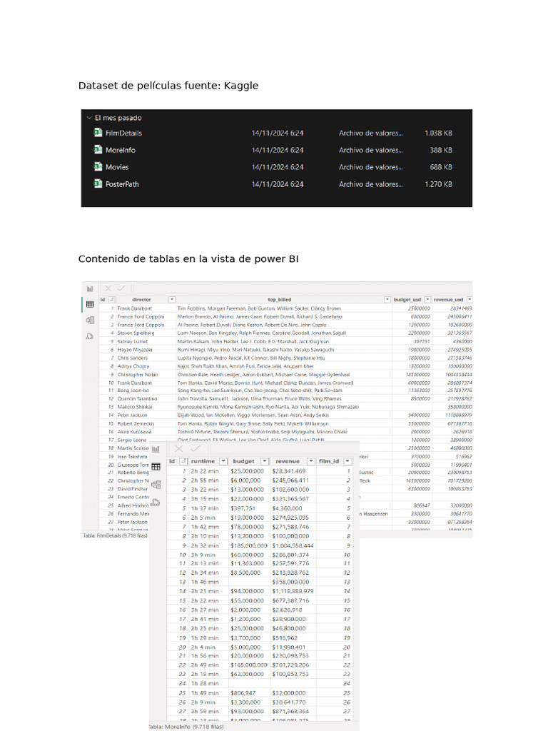 Deber 2 - Business Inteligence Grupo 4 | PDF