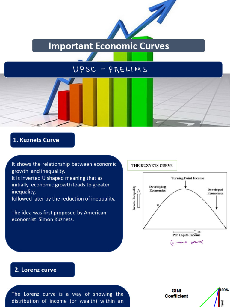 Key Economic Curves Explained | PDF | Gini Coefficient | Taxes