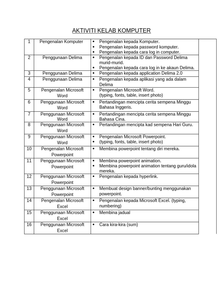 AKTIVITI-KELAB-KOMPUTER | PDF