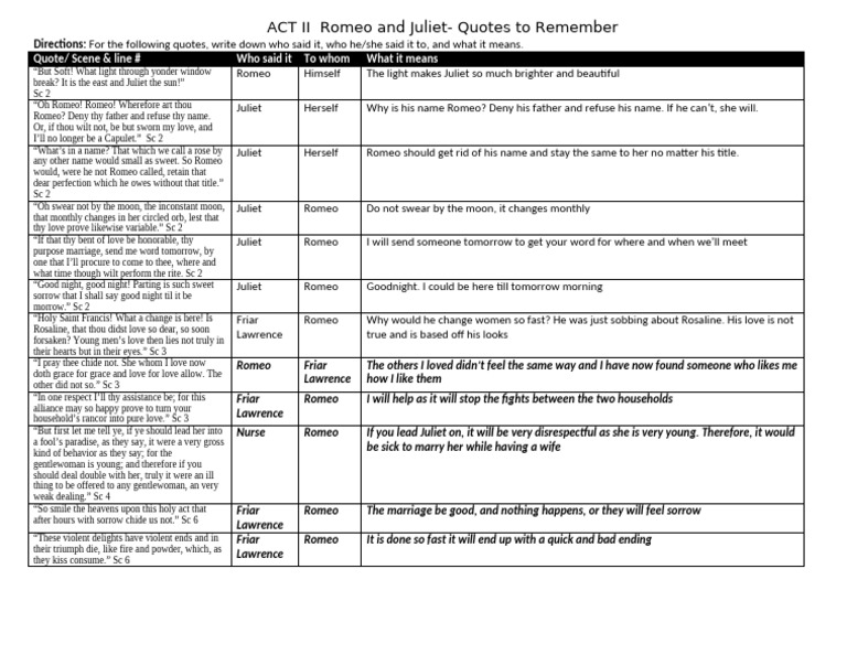 Act II Quotes R&J | PDF