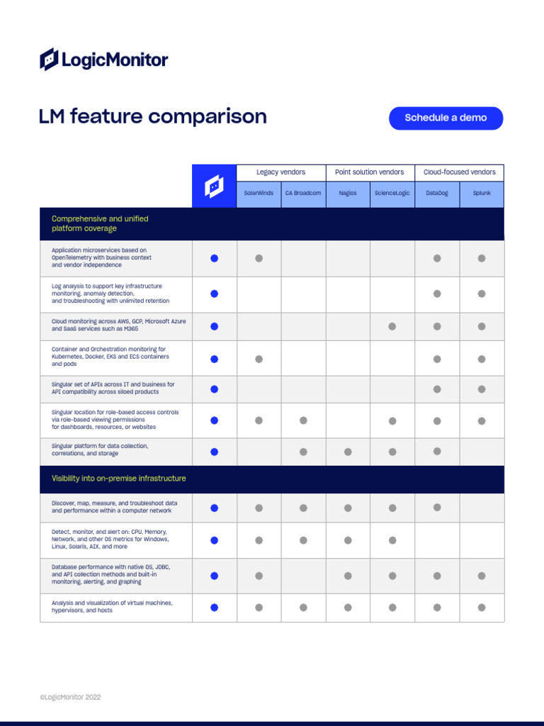 LogicMonitor Feature Comparison 2022 | PDF | Operating System | Computing