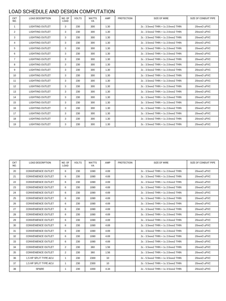 Load Schedule and Design Computation | PDF | Electrical Engineering ...