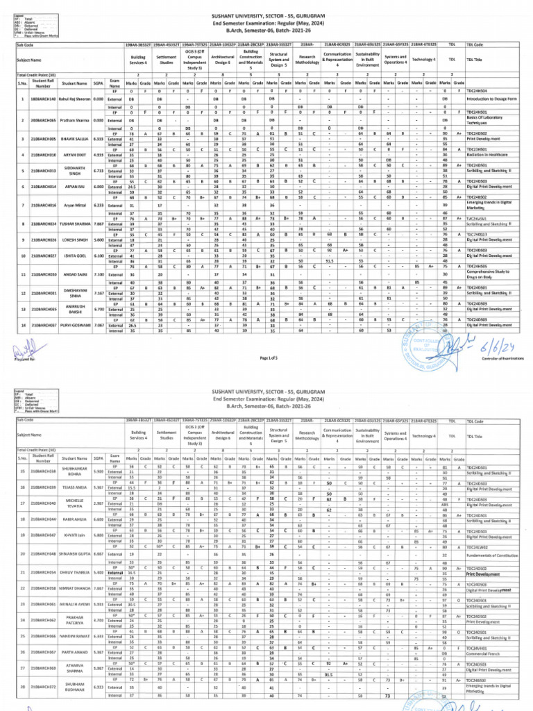 B.Arch-Sem-6th-Result-ESE-May-2024 (1) | PDF