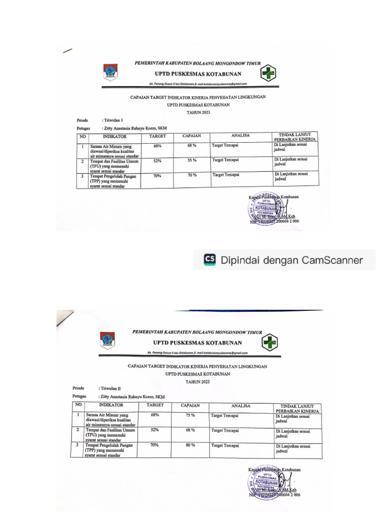 Capaian Target Indikator | PDF