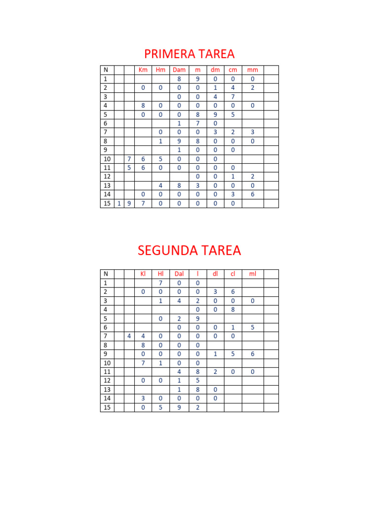 Tarea de Multiplos y Submultiplos de Unidades Del Sistema Internacional ...