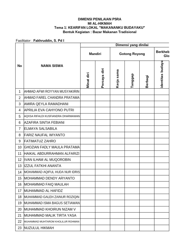 CONTOH DIMENSI PENILAIAN P5RA Tema 1 | PDF