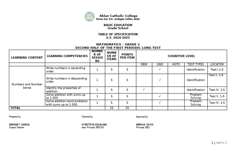 Math Tos Grade 2 Second Half First Grading | PDF | Behavior Modification | Cognition