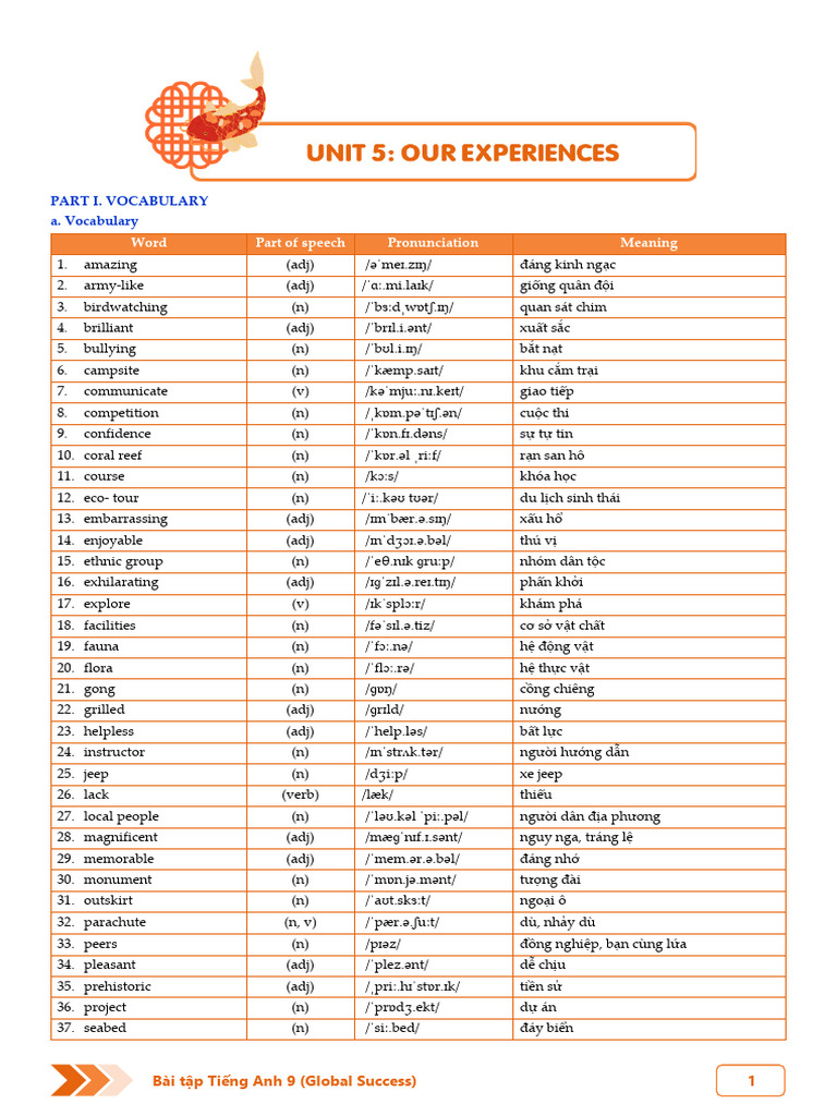 G9 Unit5 | PDF | Public Speaking