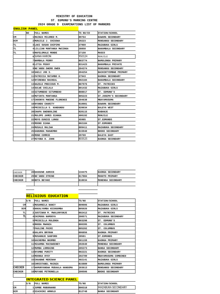 g9 2024 Marking Proposed | PDF