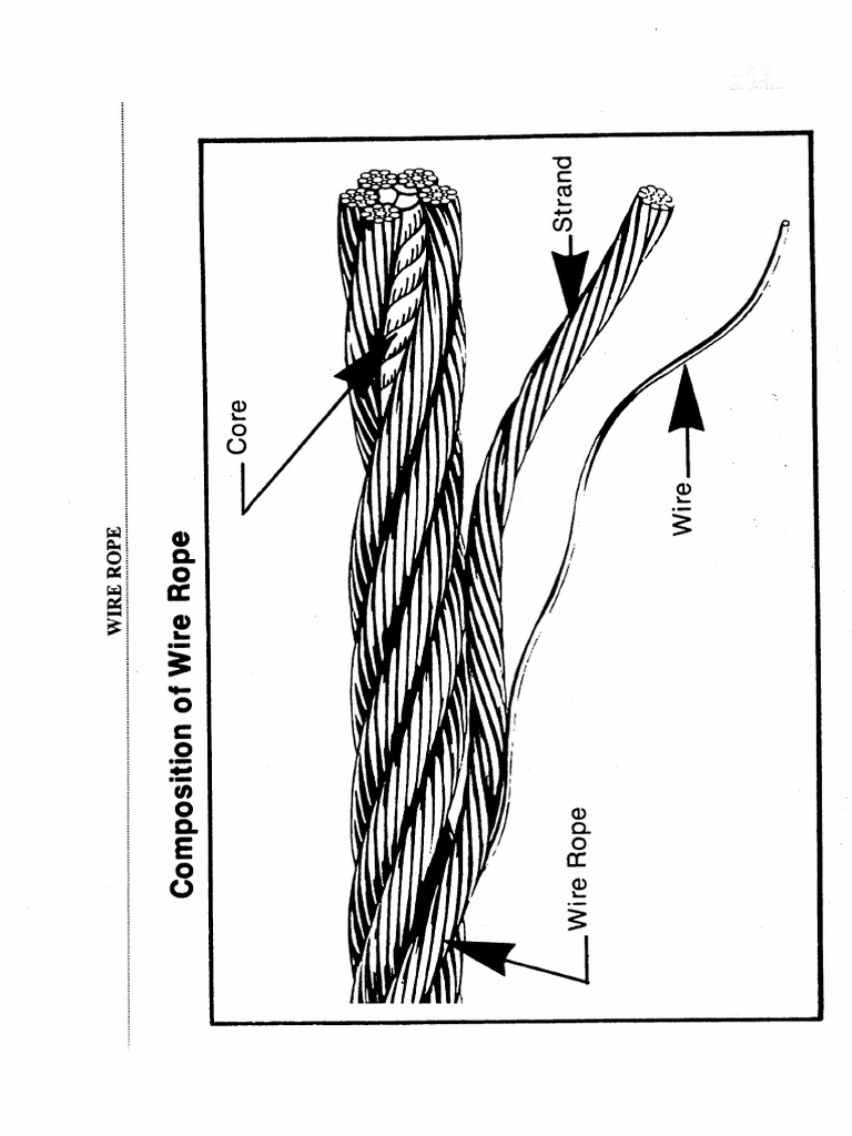 Rigging Manual | PDF
