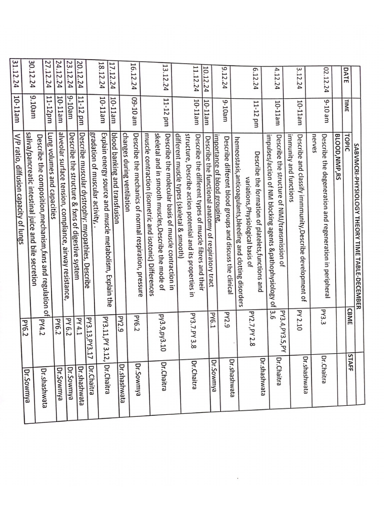 MBBS 2024 -Theory time table (Dec) | PDF