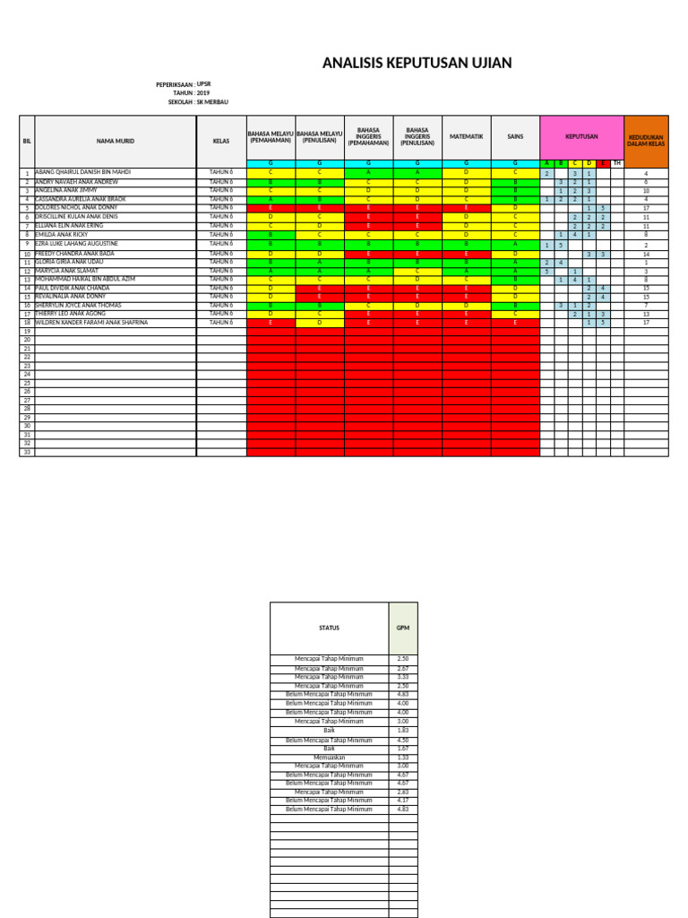 TAPAK ANALISIS UPSR | PDF