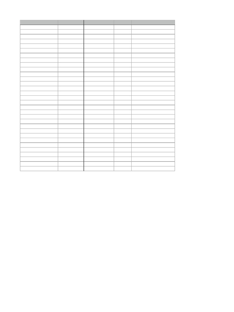 RMO CutOffs Revised | PDF