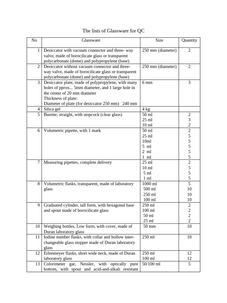 QC Lab Glassware Inventory | PDF | Glasses | Dielectric
