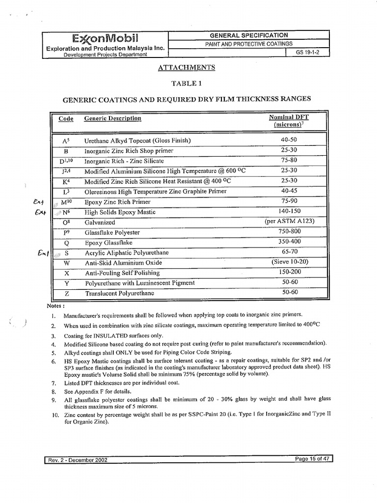 Exxon Painting Spec | PDF