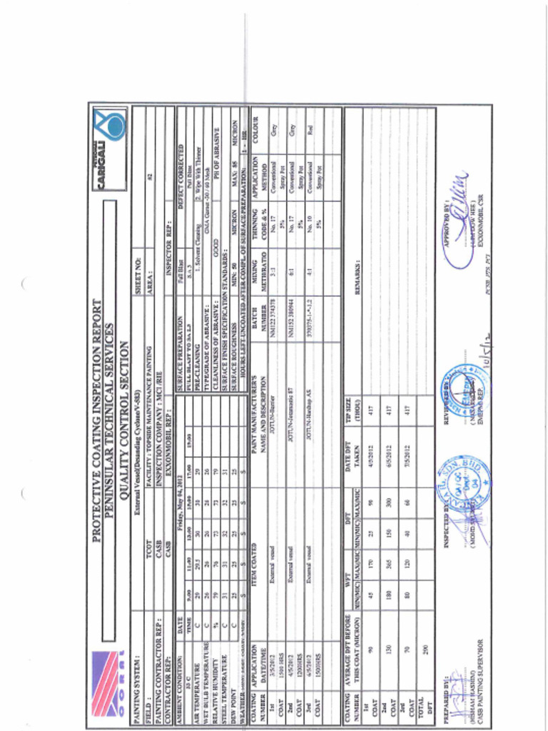 Kencana Exxon BP Report | PDF