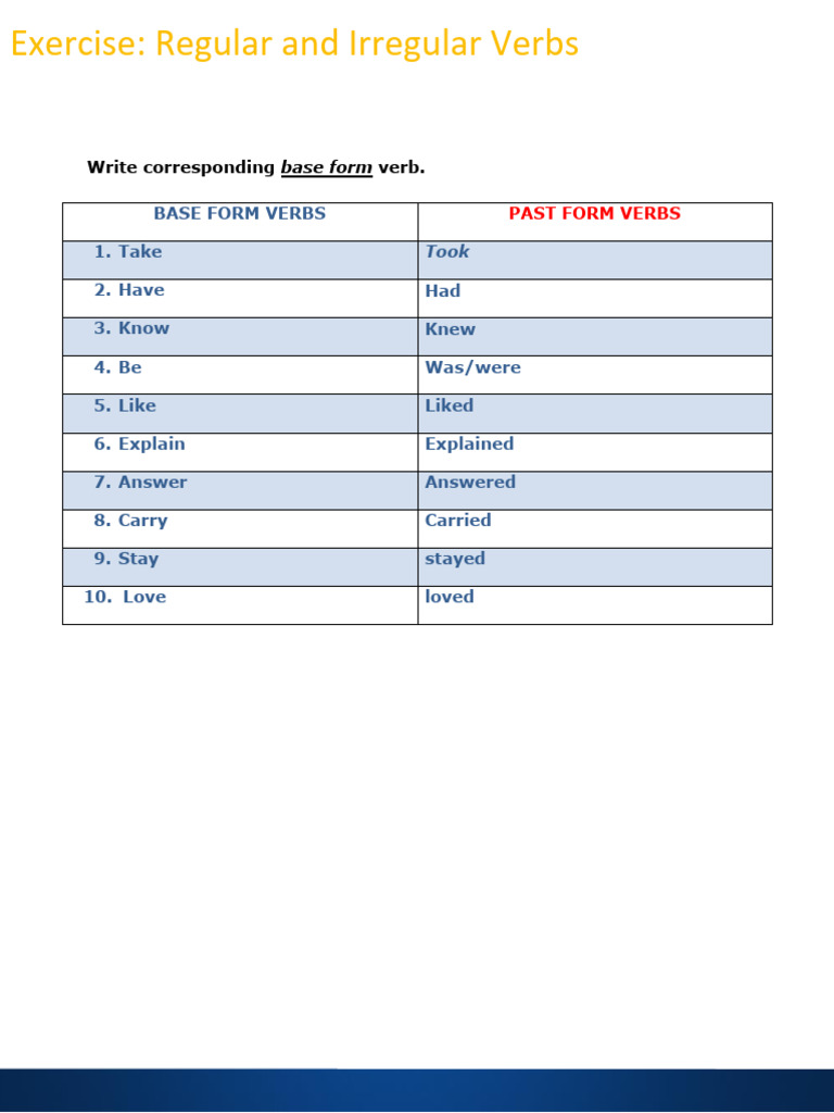 Molina Addie E Regular Irregular Verbs | PDF