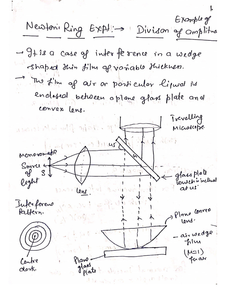 Newton Ring Notes | PDF