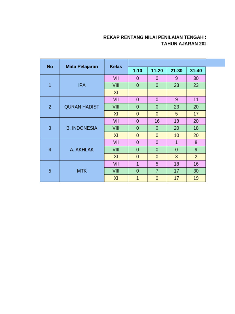 Rekap NILAI PTS Sementara | PDF