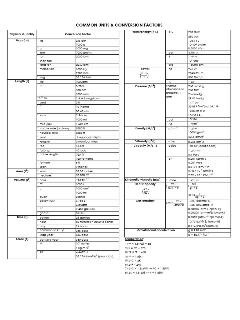 Conversion Table | PDF | Gallon | Physical Quantities