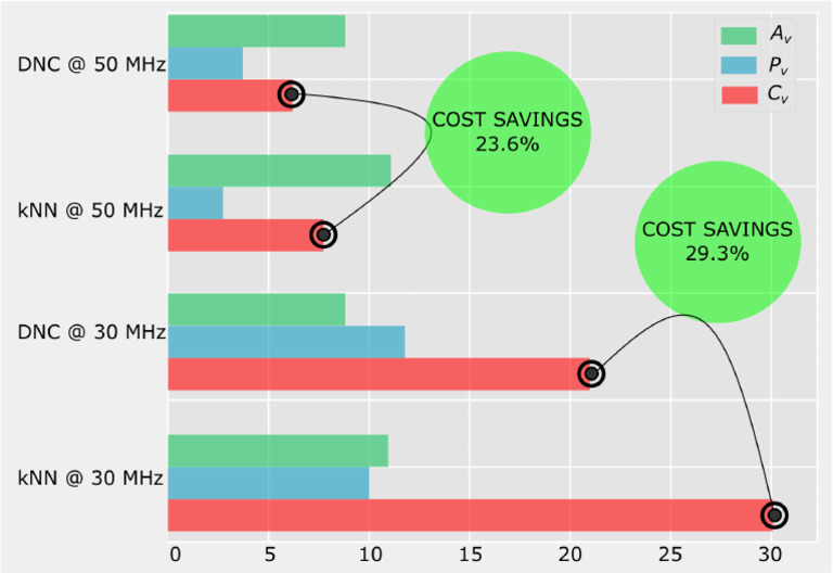 Comparison - Cost Eps Converted To | PDF
