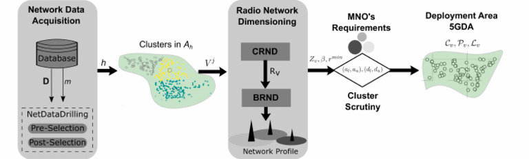 Clustering - Framework - Ev Eps Converted To | PDF