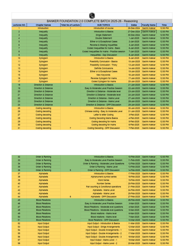 Reasoning Lecture Planner - BANKER FOUNDATION 2.0 COMPLETE BATCH 2025-26 | PDF | Computer ...