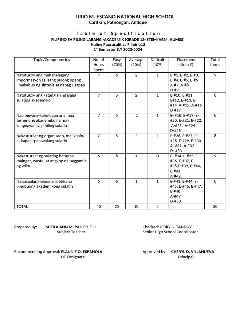 Tos g12 &11 (2nd Quarter) | PDF