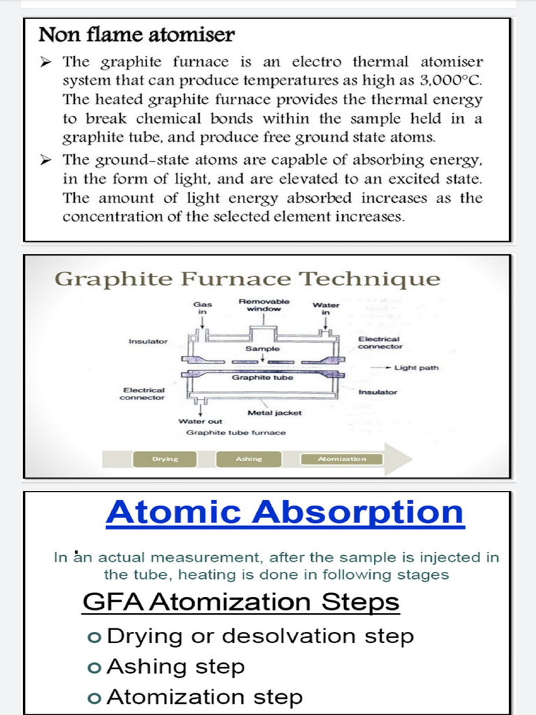 AAS Graphite Furnace TYBSc Notes | PDF | Atomic Absorption Spectroscopy ...