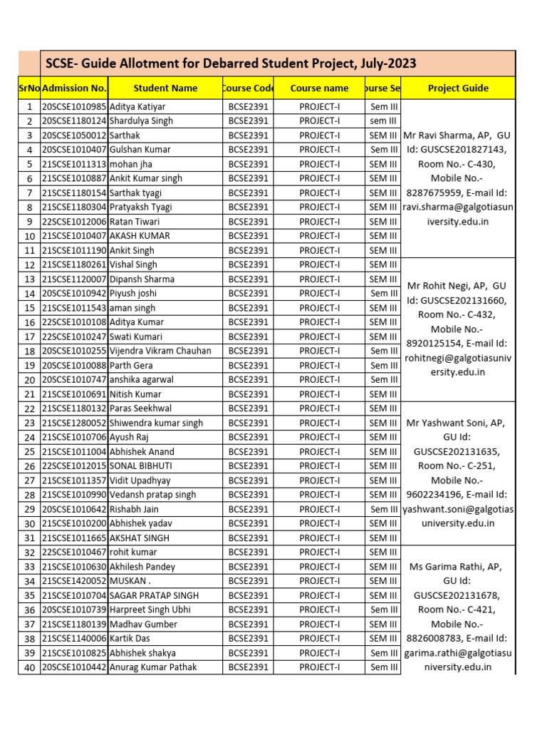 Debarred Student Project Guide Allocation 2023 | PDF