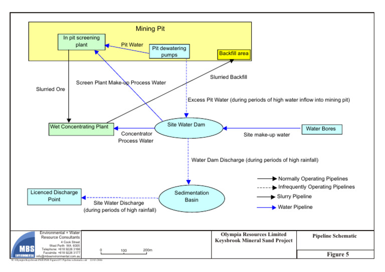 1580-PER-Fig5 Pipeline Schematic | PDF | Earth Sciences | Hydrology