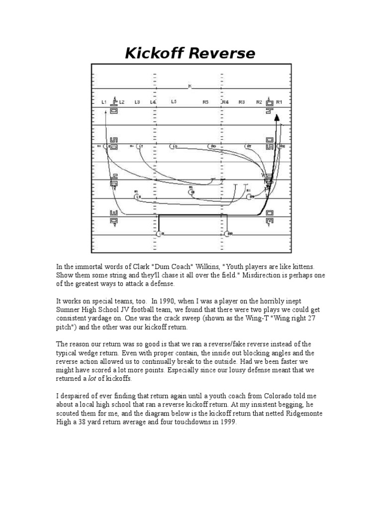 Kickoff Reverse | PDF | Ncaa Division I Fbs Football Teams | Teams