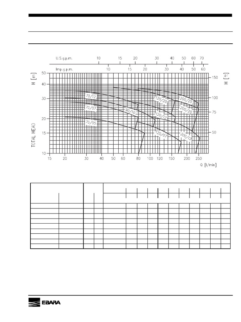 CDX Ebara Pump | PDF