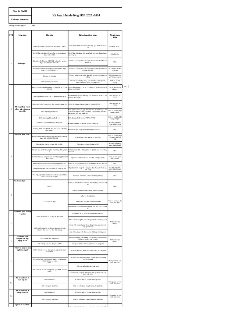 KTMT.Bài tập lớn EHS | PDF