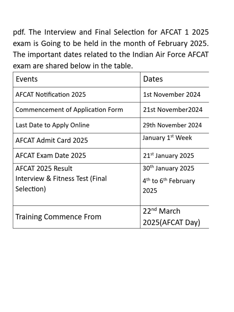 afcat | PDF