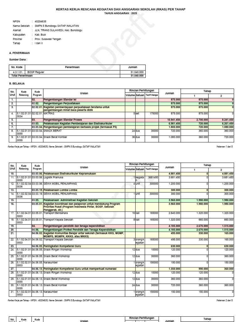 Rapbs Tahap Output | PDF