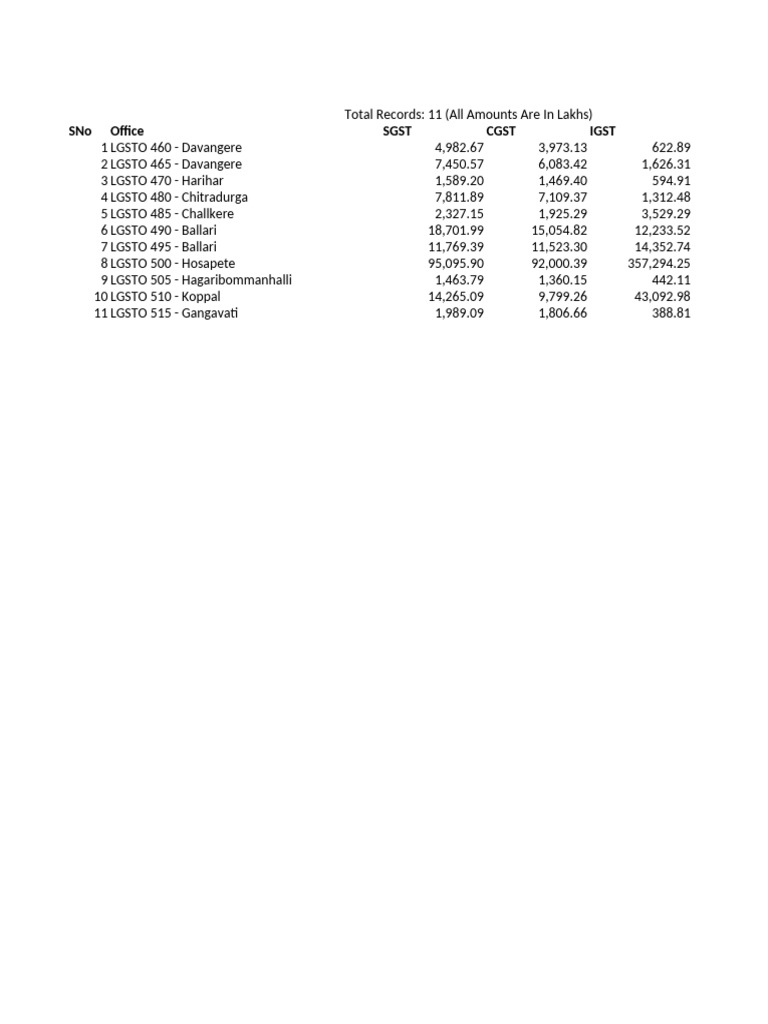 Gst-Prime m1.1 Collection Summary On Date Range | PDF