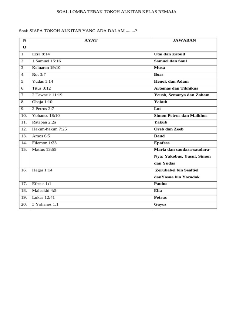 SOAL LOMBA TEBAK TOKOH ALKITAB KELAS REMAJA | PDF