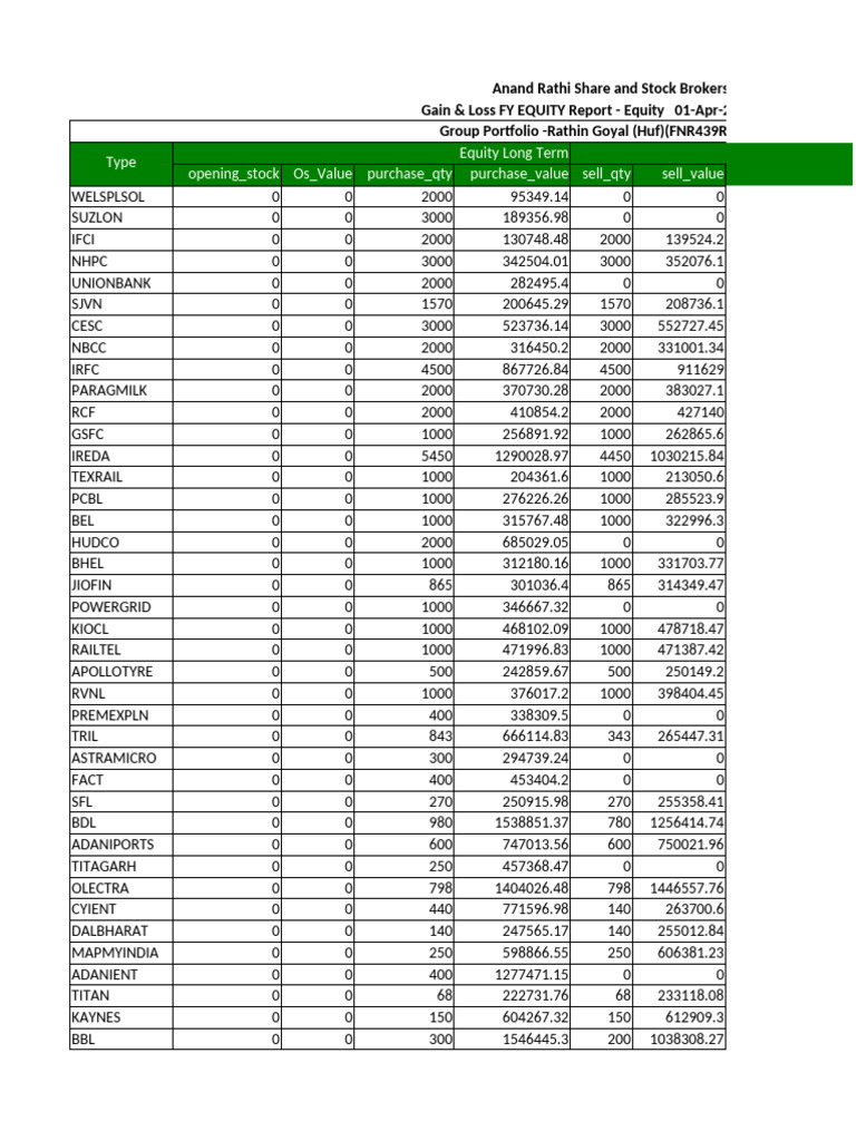 Rathin Sir Equity Report Till Date | PDF | Equity Securities ...