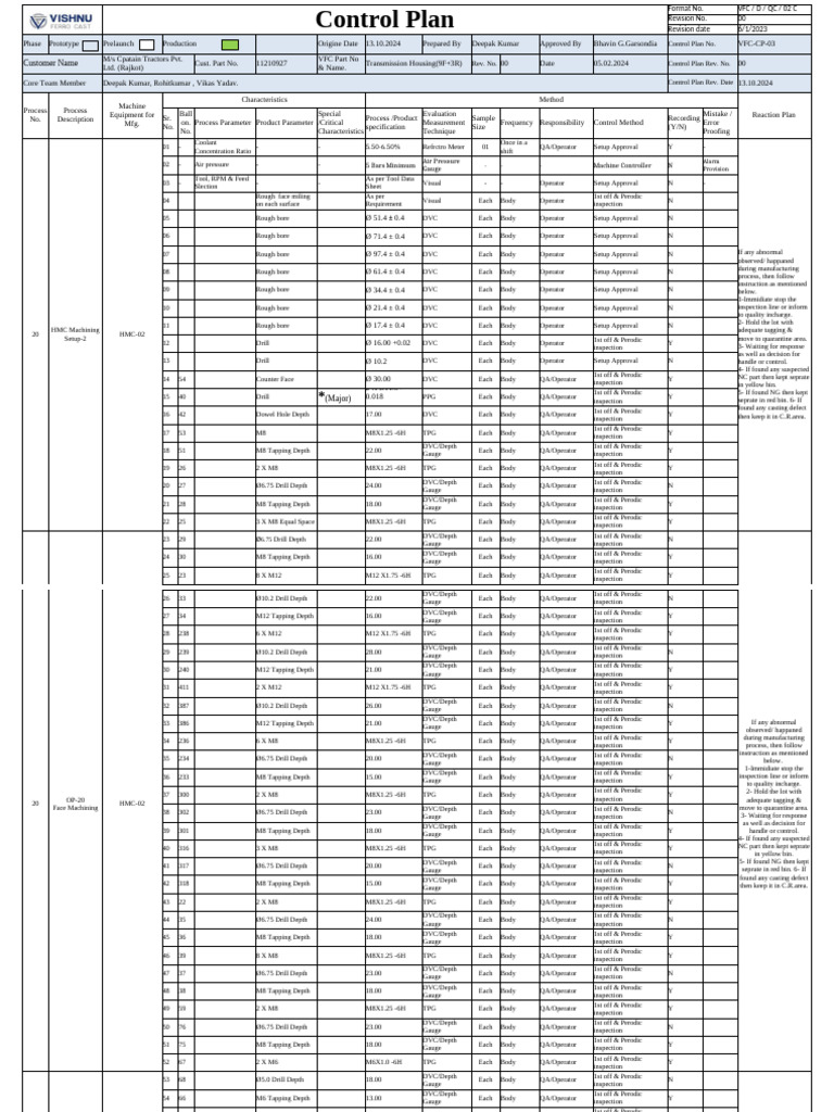 Cp Transmission Housing(9f+3r) 11210927.. | PDF