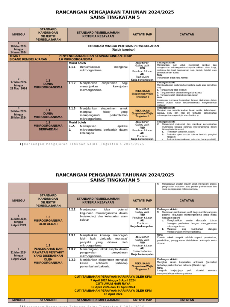 RPT SN Tingkatan 5 2024 (1) | PDF