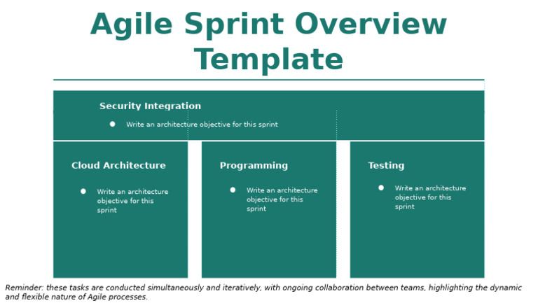 Agile Sprint Architecture Objectives | PDF