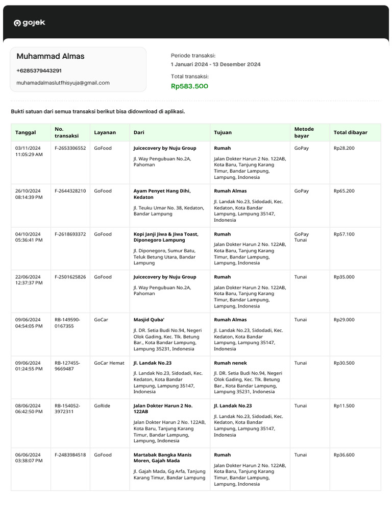 Riwayat_transaksi_Gojek_010124-131224 | PDF