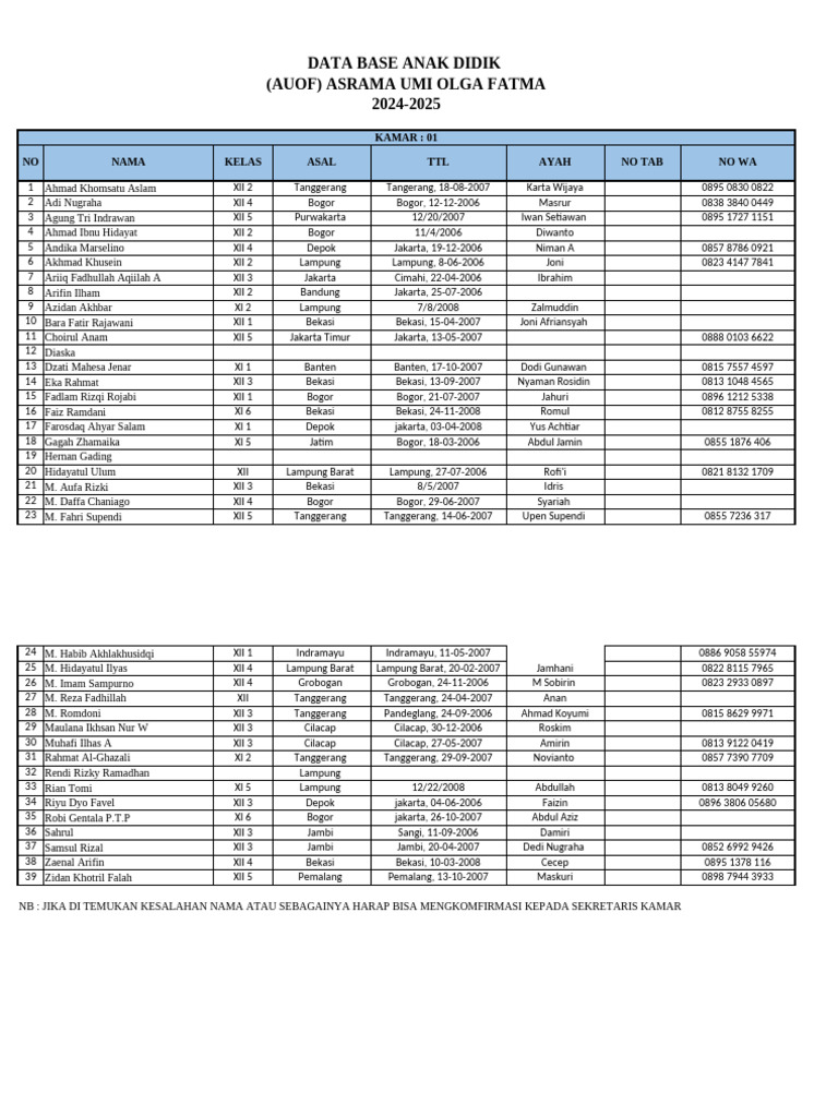 Format Data Base Anak Didik Auof 2024 | PDF