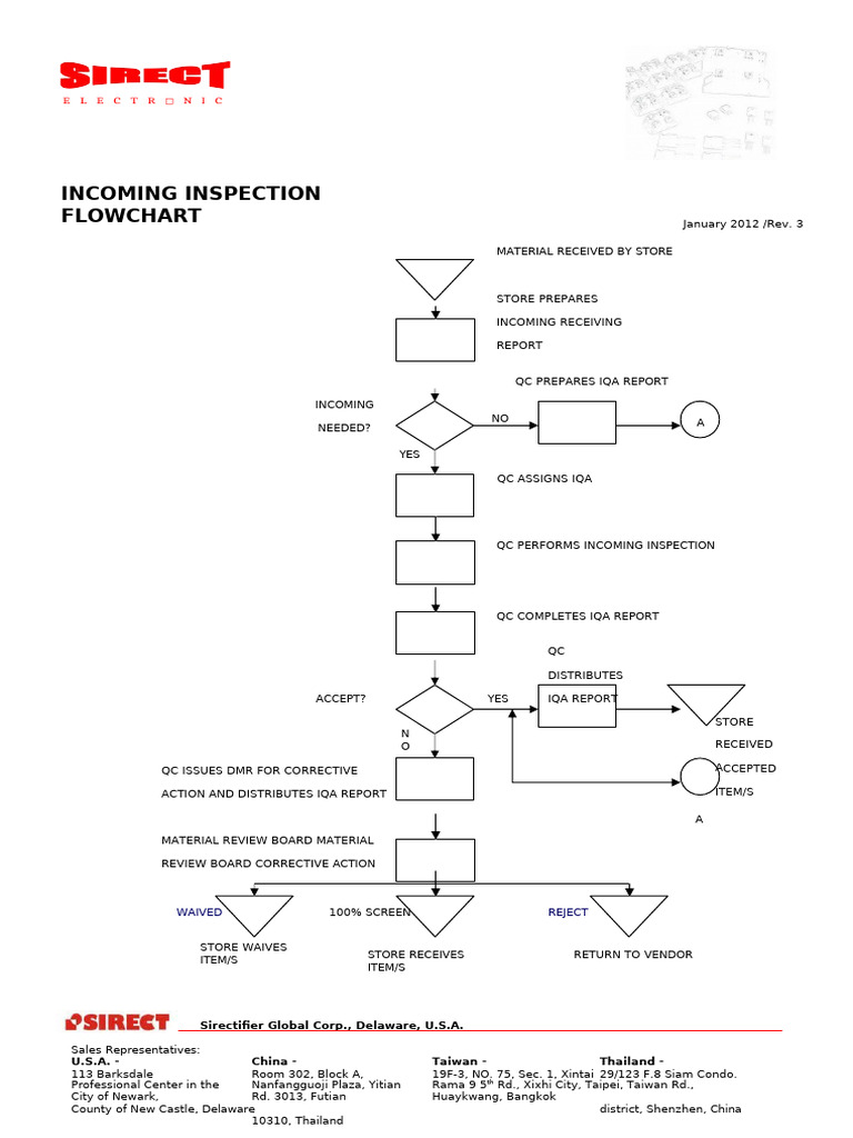 Incoming Inspection Flowchart | PDF